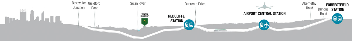 Cross section view of Forrestfield Airport Link rail line. Image ...